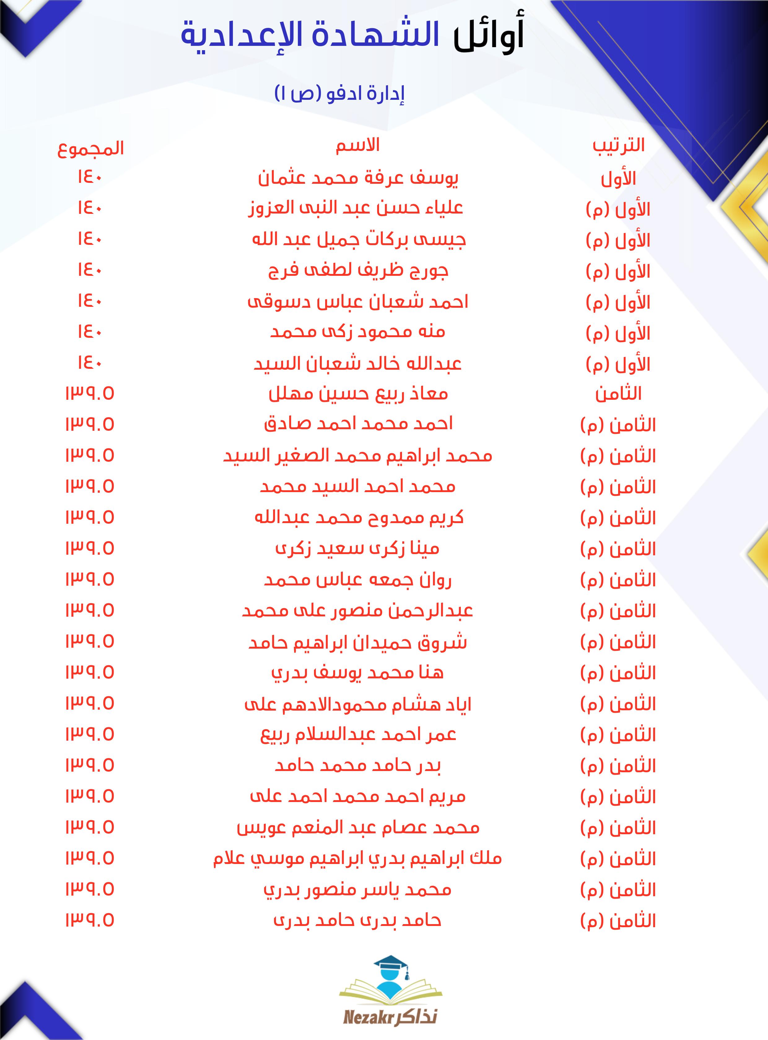 أوائل إدارة ادفو التعليمية بنتيجة الشهادة الإعدادية محافظة أسوان 2026