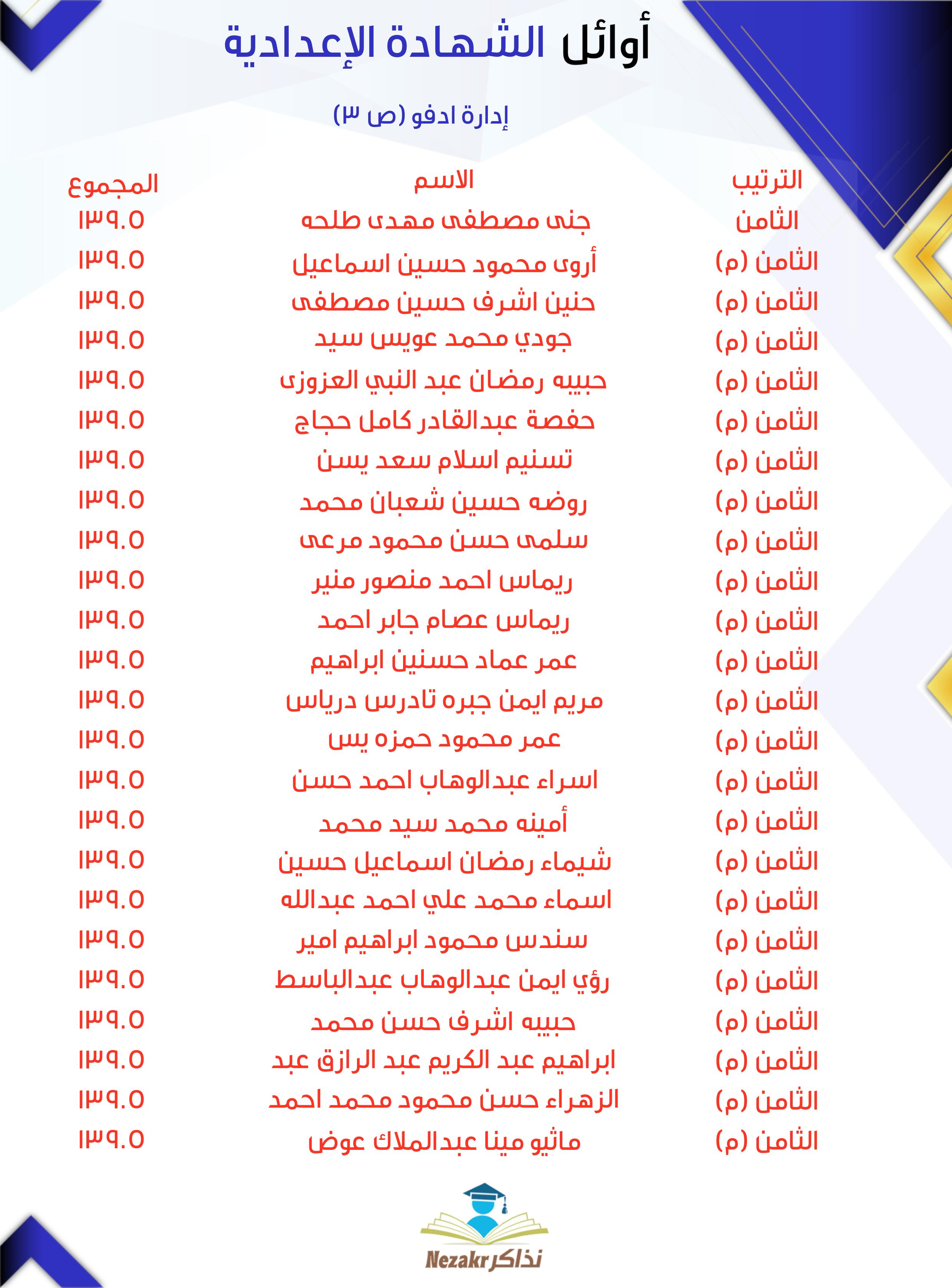 أوائل إدارة ادفو التعليمية بنتيجة الشهادة الإعدادية محافظة أسوان 2026
